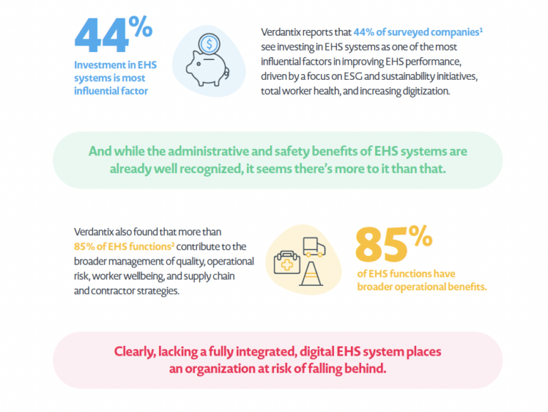 EHSQ | Safety Management Software | About HSI Donesafe