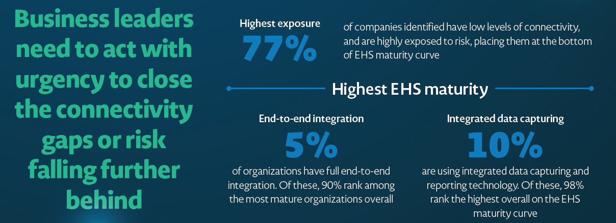 Improving connectivity to enhance EHS outcomes | HSI Donesafe