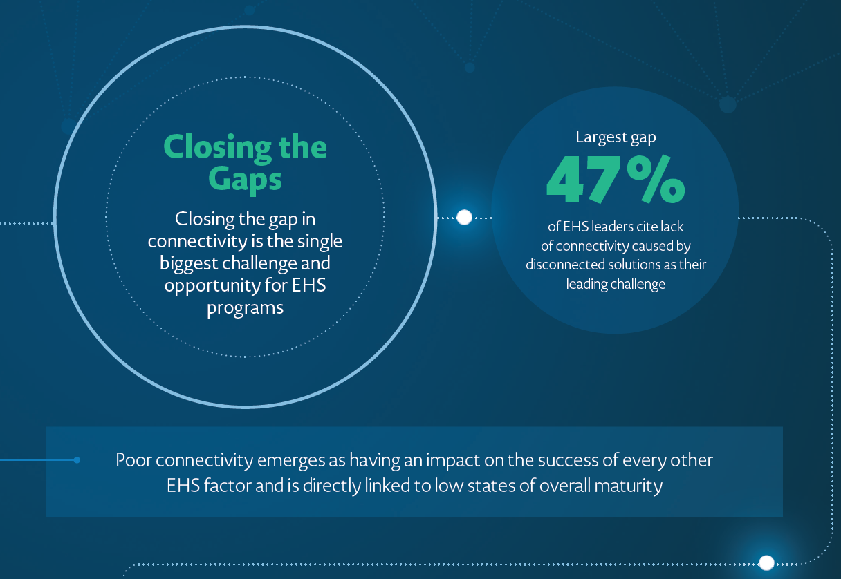 Improving connectivity to enhance EHS outcomes | HSI Donesafe