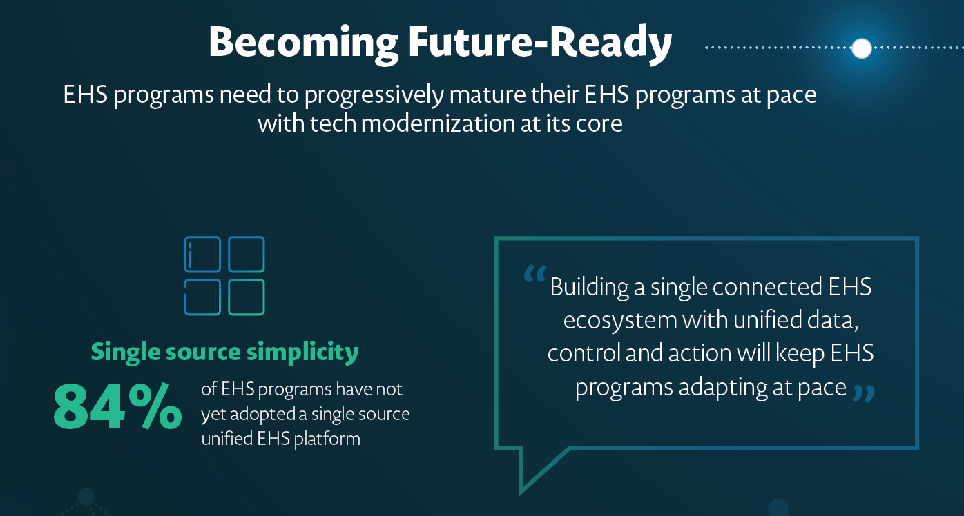 Improving connectivity to enhance EHS outcomes | HSI Donesafe