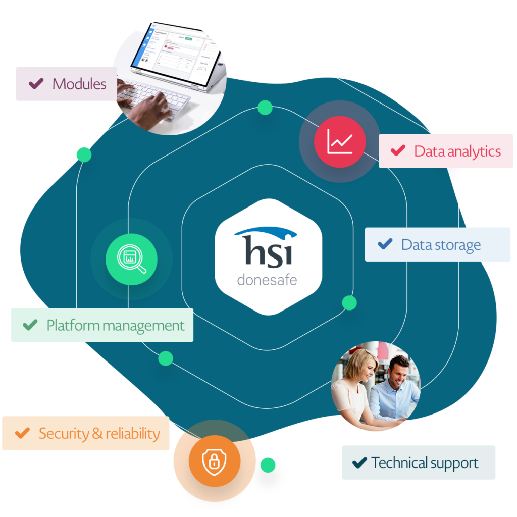 Donesafe Pricing | Health and Safety Software