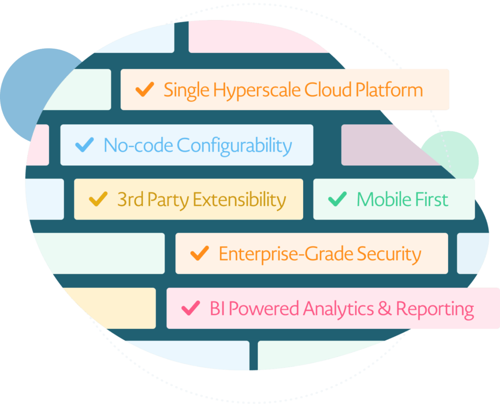 Adaptive Resilience Platform | EHS Software | HSI Donesafe