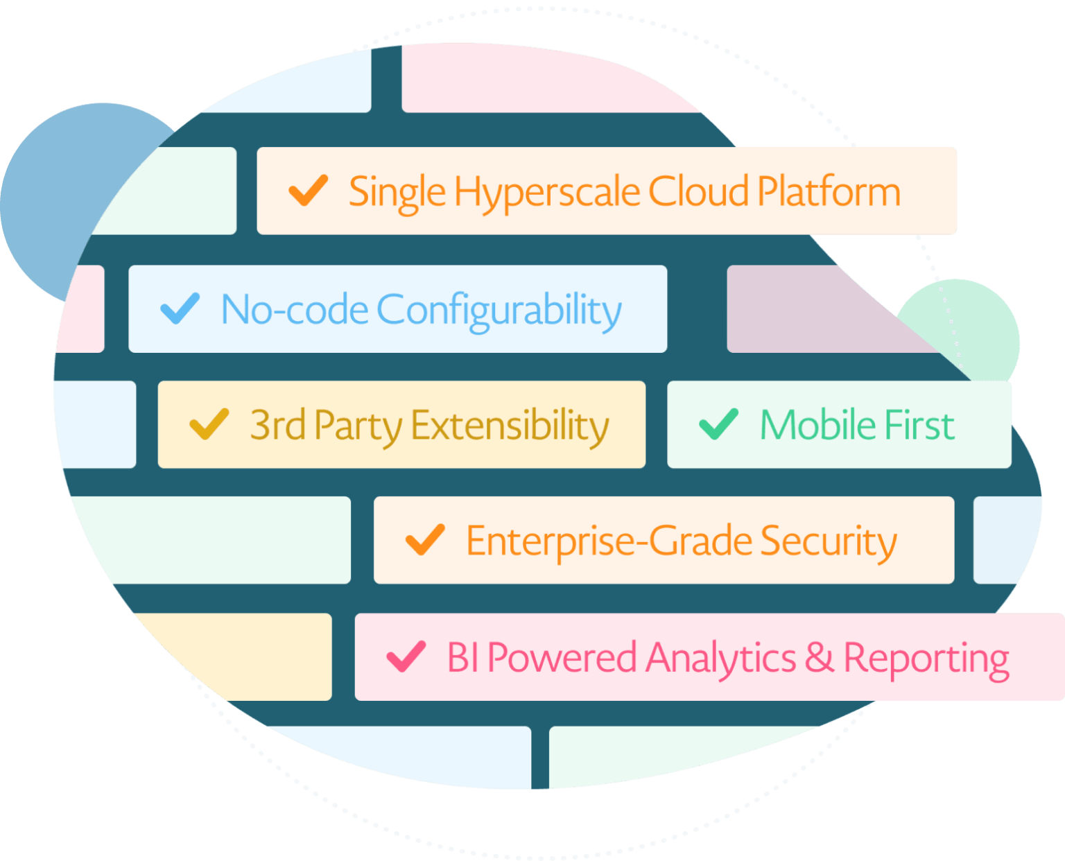 Adaptive Resilience Platform | EHS Software | HSI Donesafe