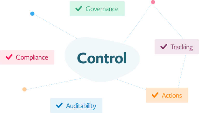 EHS Software Features | Platform Capabilities | HSI Donesafe
