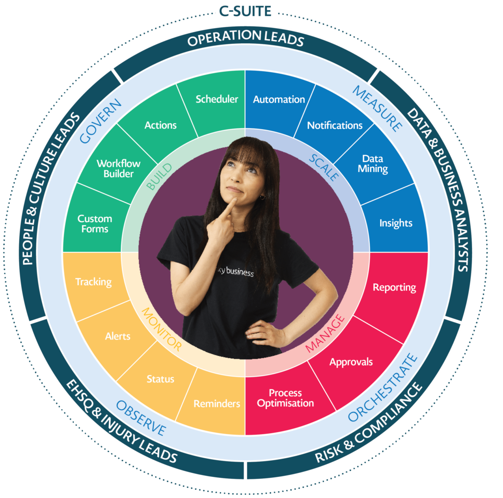 Enterprise EHSQ Management Software System | HSI Donesafe