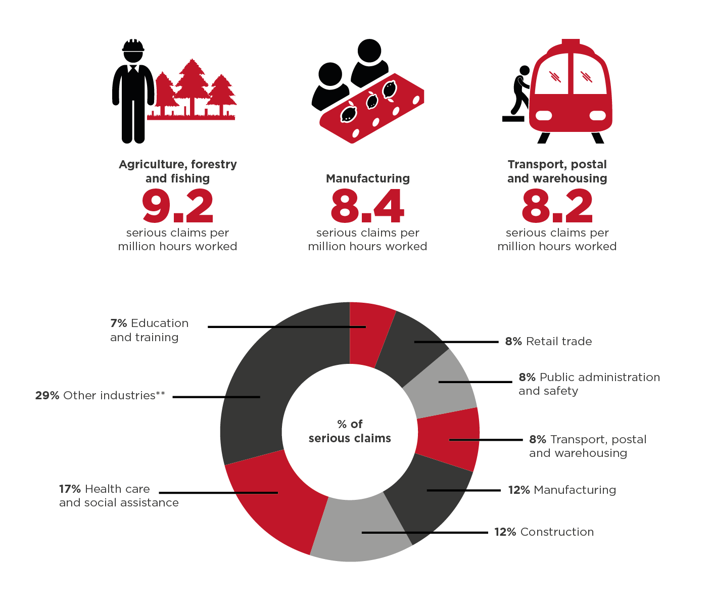 Enhancing Workplace Safety through Data | HSI Donesafe