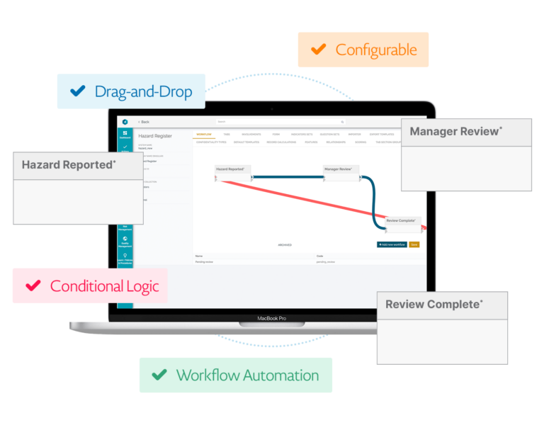 Hazard Management | HSI Donesafe