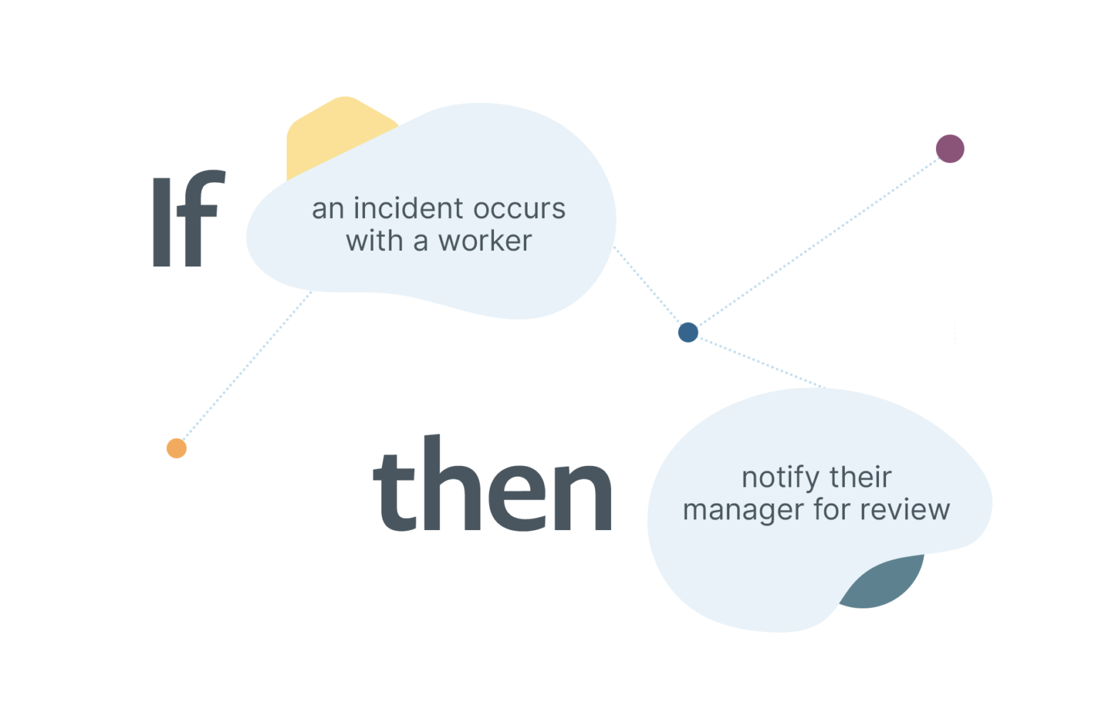 #1 Health and Safety Management Software | HSI Donesafe