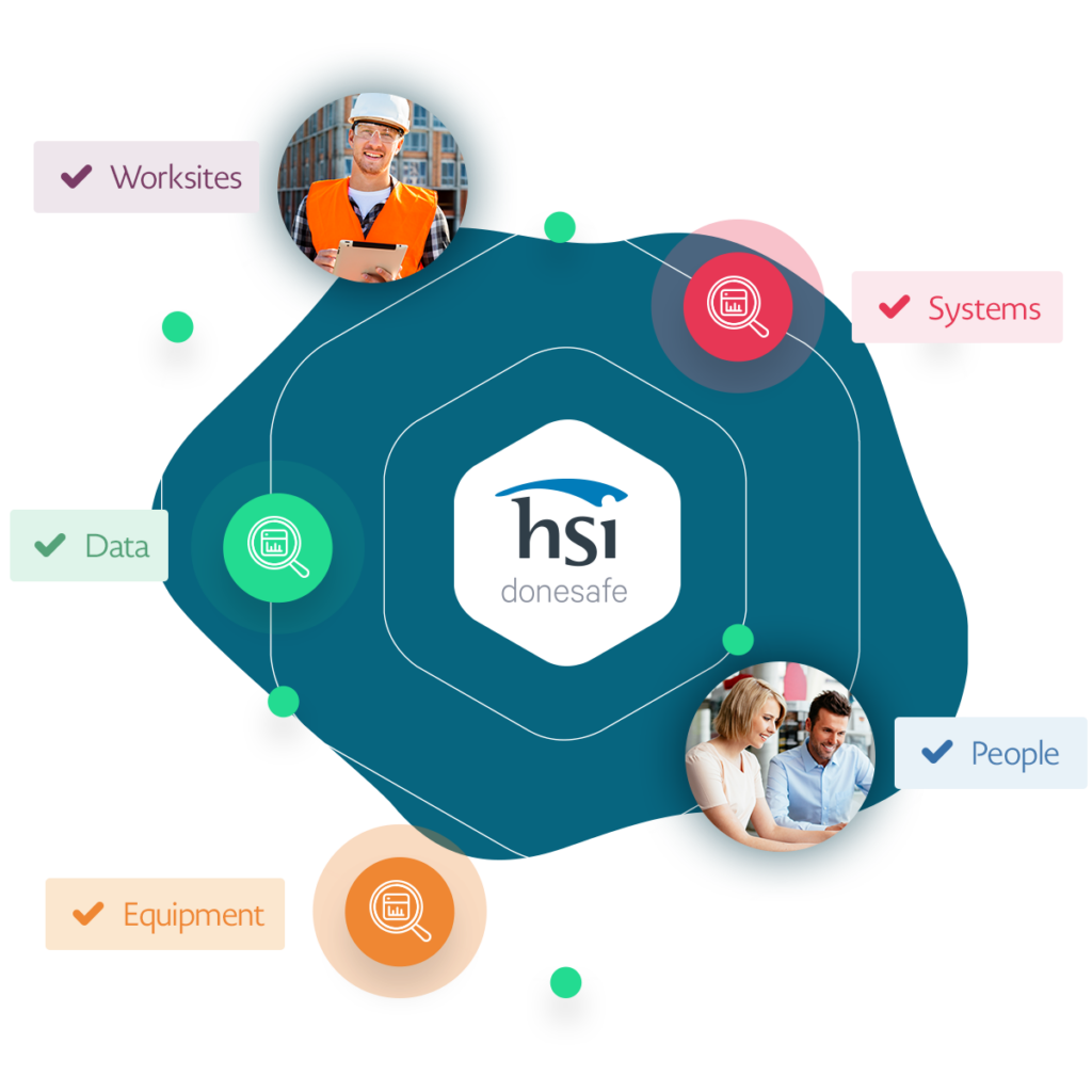 EHS Software Features | Platform Capabilities | HSI Donesafe
