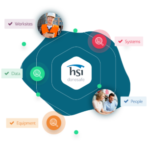 EHS Software Features | Platform Capabilities | HSI Donesafe