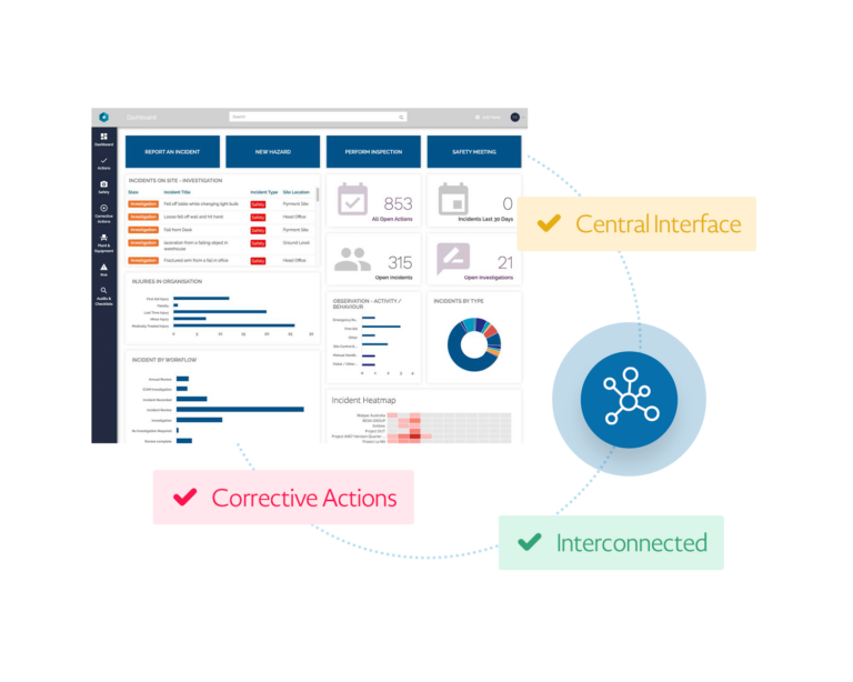Checklist & Inspections | HSI Donesafe