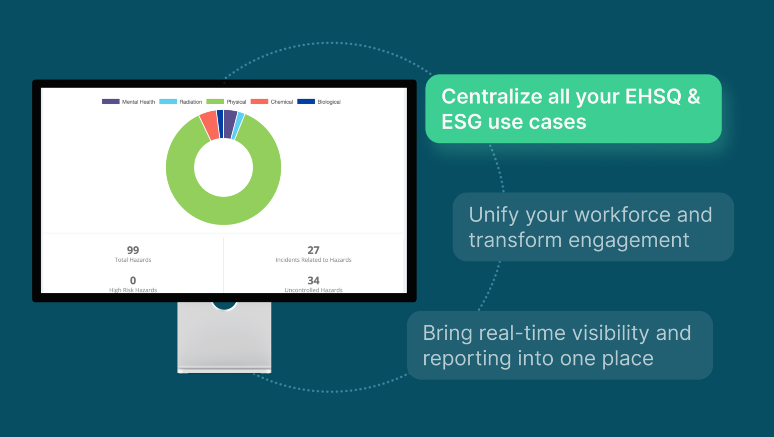 Enterprise EHSQ Management Software System | HSI Donesafe