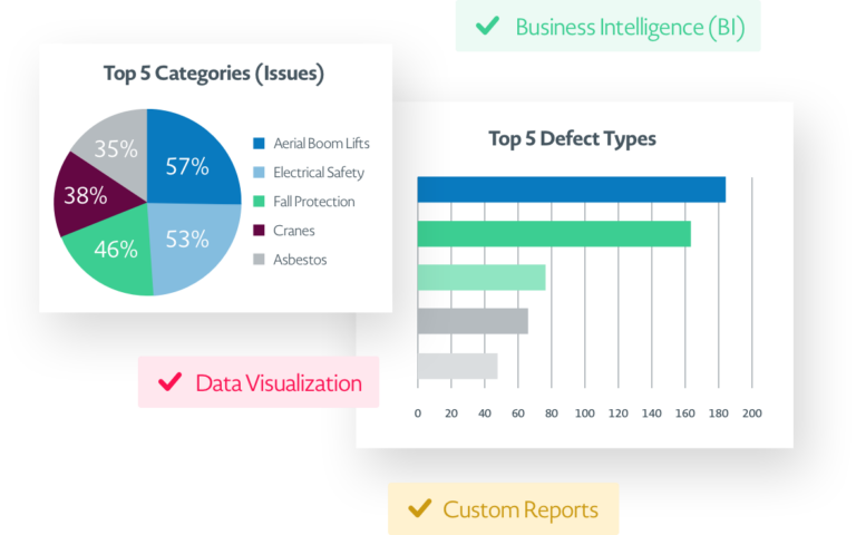 Checklist & Inspections | HSI Donesafe