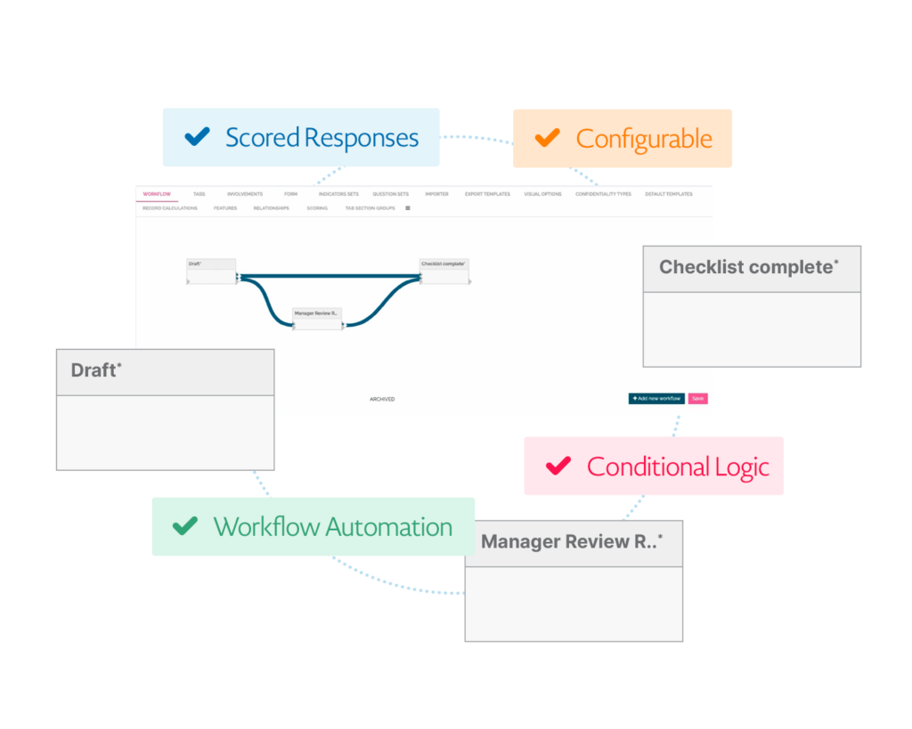 Checklist & Inspections | HSI Donesafe