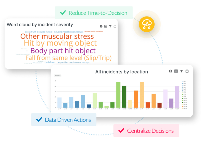 Incident Management Software | HSI Donesafe