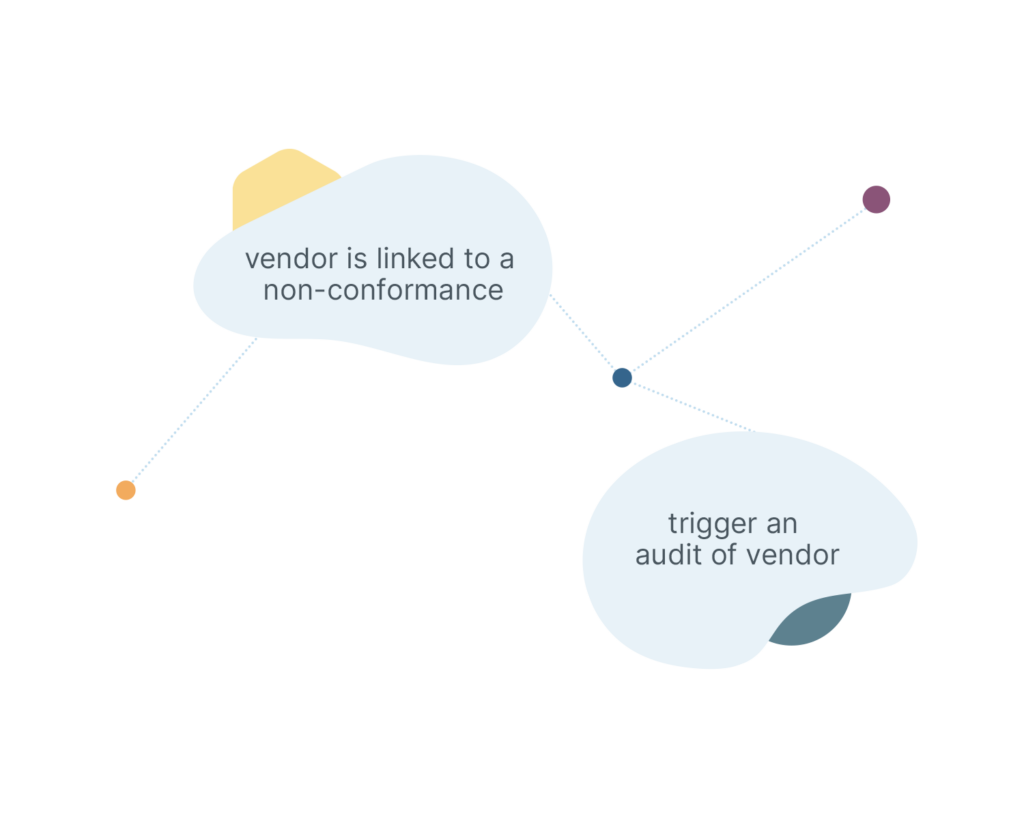 Vendor & Supplier Management Software | HSI Donesafe