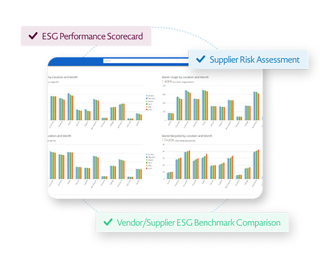 Vendor & Supplier Management Software | HSI Donesafe