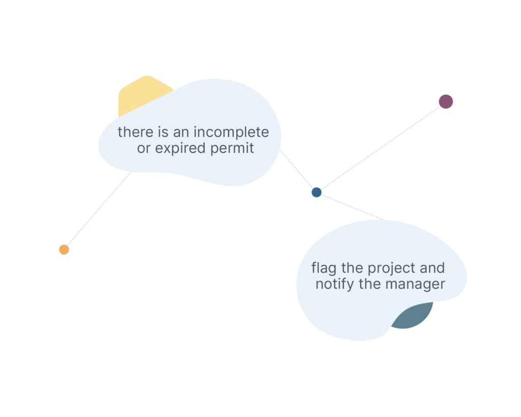 Projects Module | HSI Donesafe