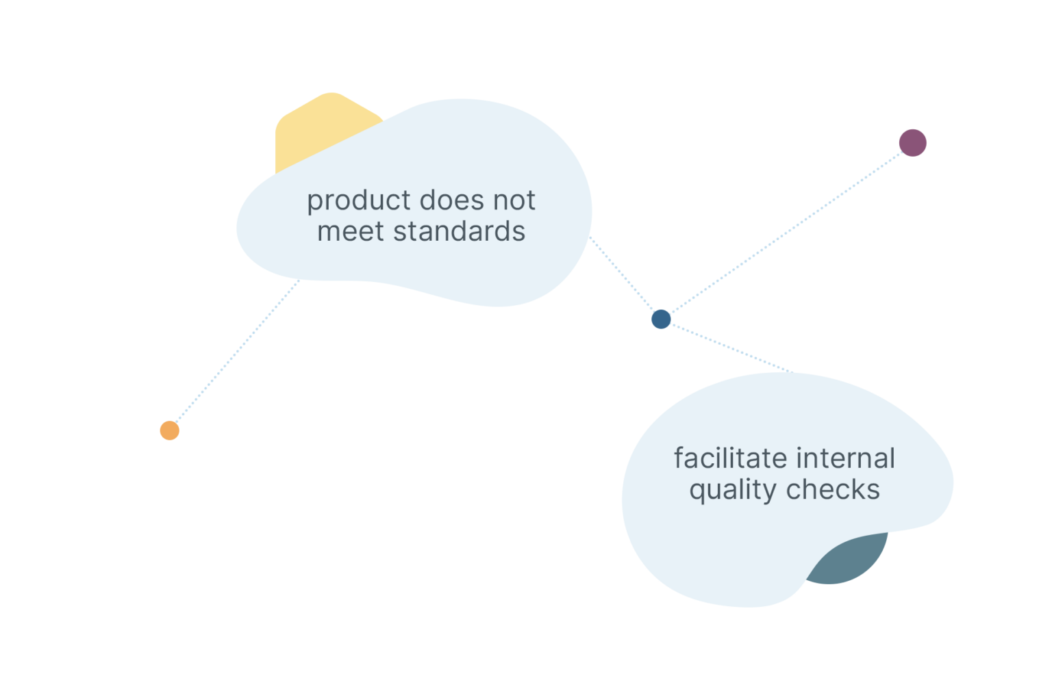 Audit Management Software Hsi Donesafe