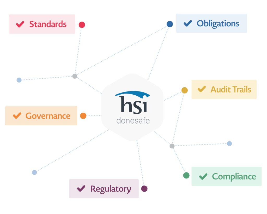 Non-conformance (NCR) Management Software | HSI Donesafe