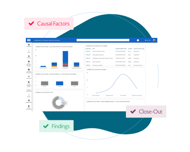 Corrective Actions | HSI Donesafe