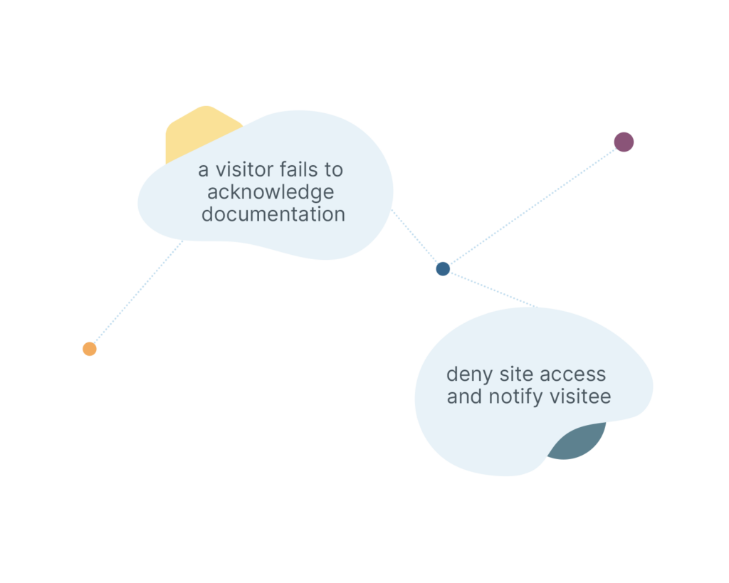 Learning Management Software | HSI Donesafe