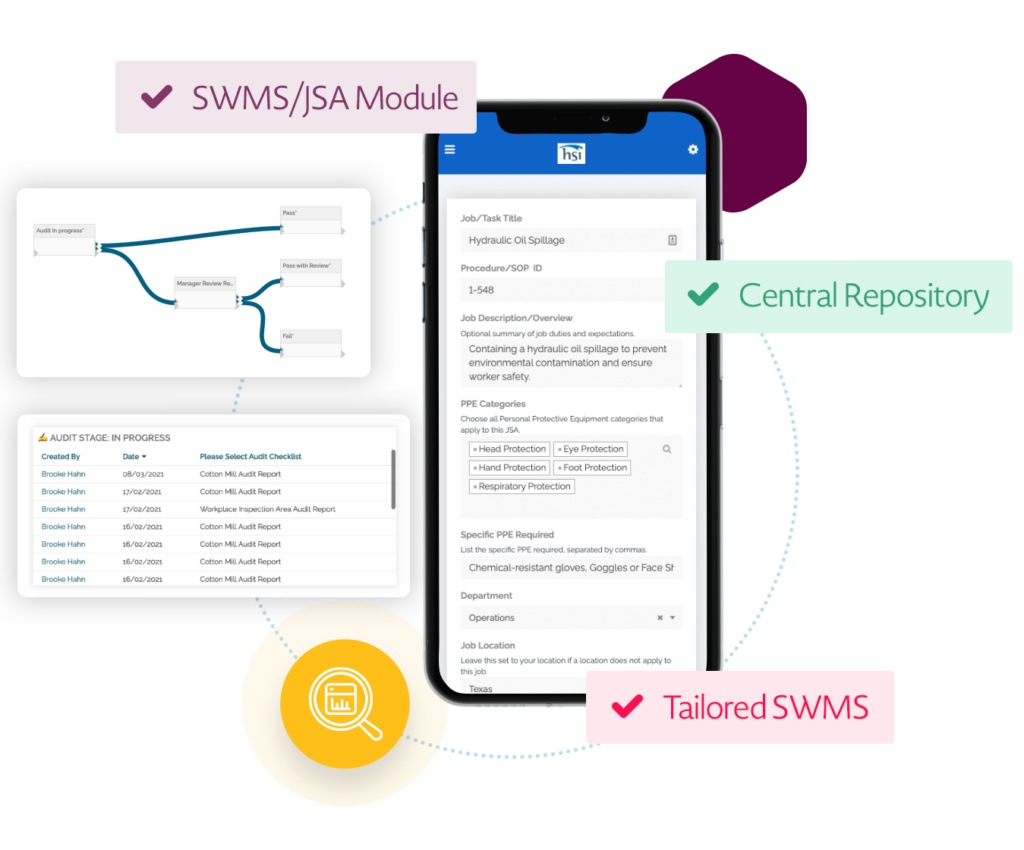 SWMS & JSA Management Software | HSI Donesafe