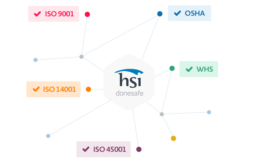 Corrective Actions | HSI Donesafe
