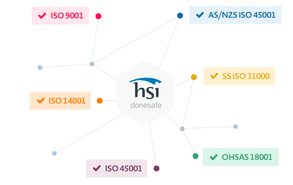 Hazard Management | HSI Donesafe