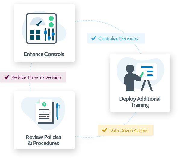 #1 Health and Safety Management Software | HSI Donesafe