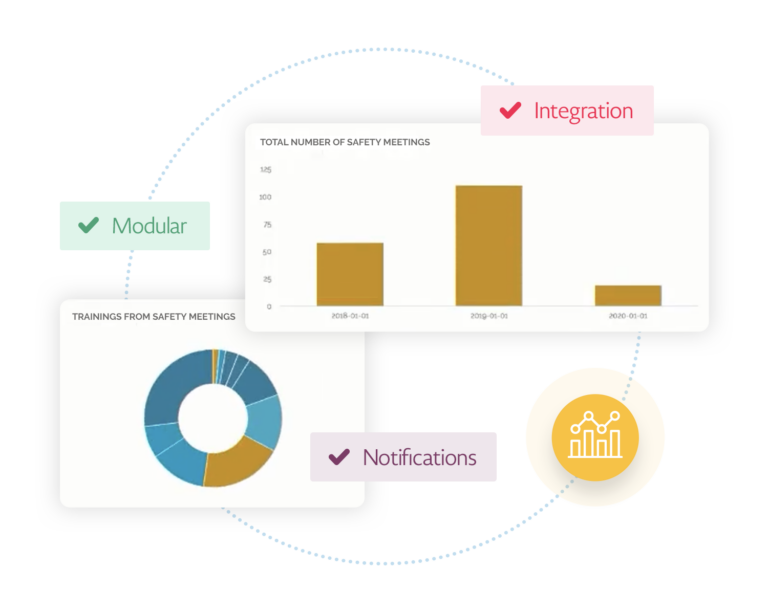 Safety Meeting Management Software | HSI Donesafe