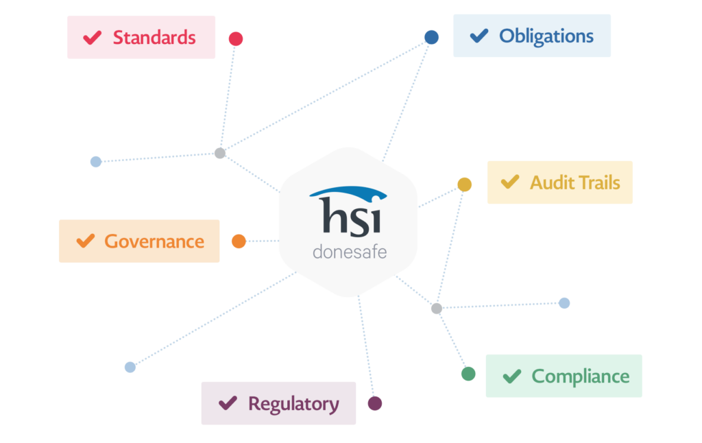 Change Management Software | HSI Donesafe