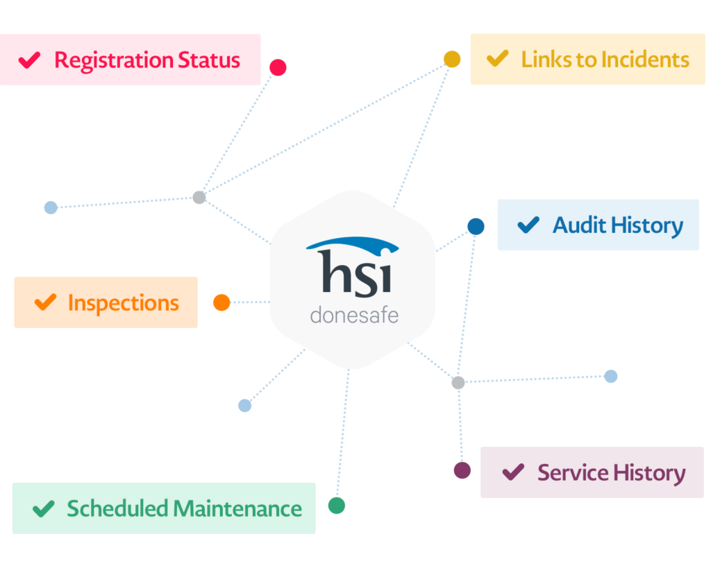 Asset Management Software | HSI Donesafe