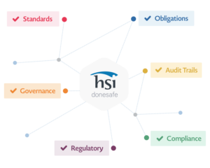Learning Management Software | HSI Donesafe