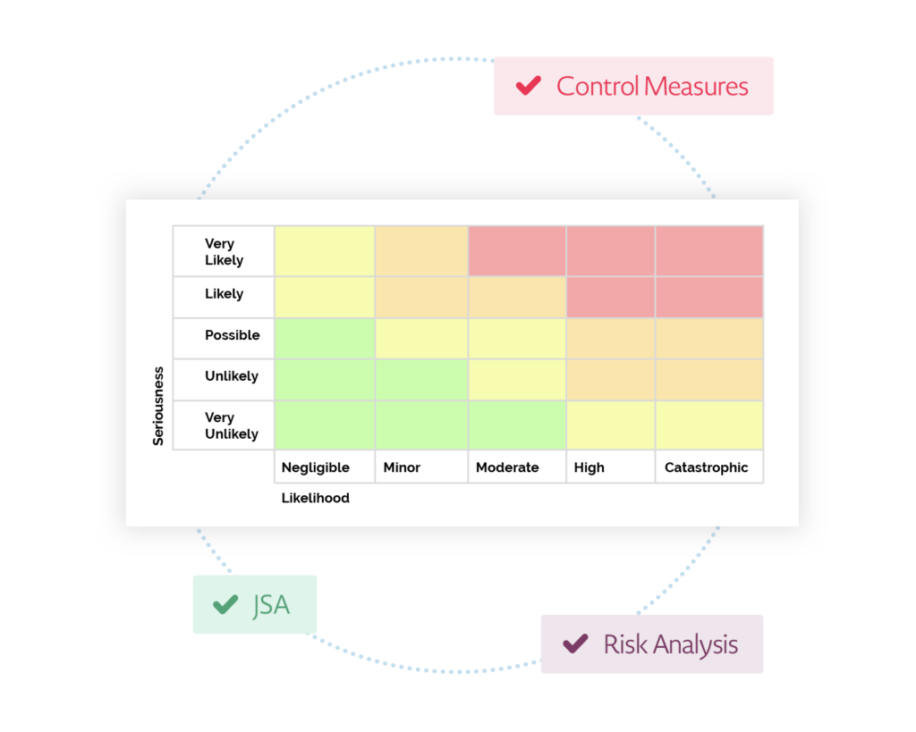 Permit to Work Software | HSI Donesafe