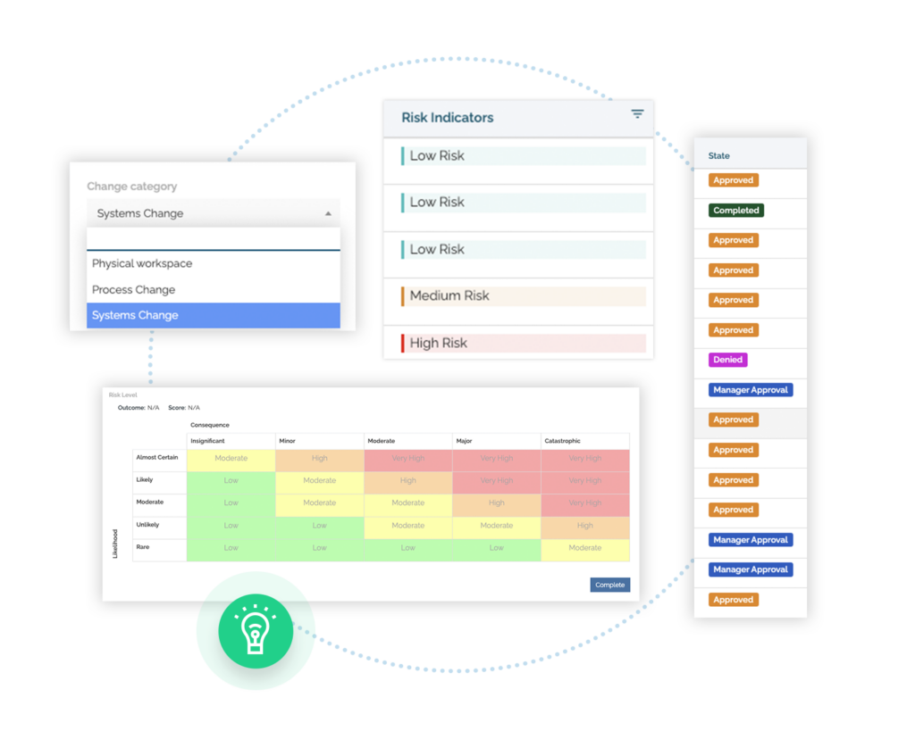 Change Management Software | HSI Donesafe
