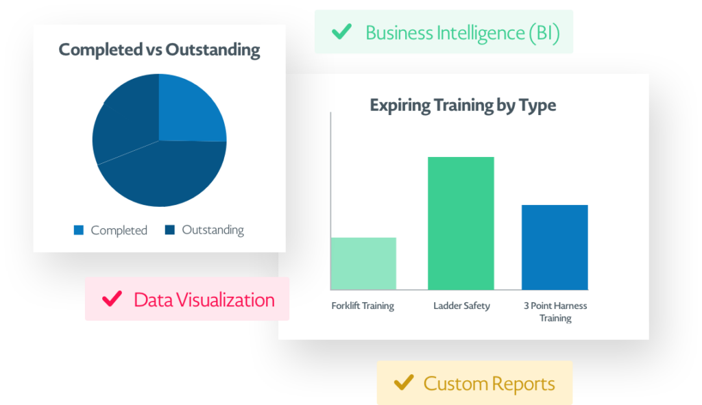 Learning Management Software | HSI Donesafe