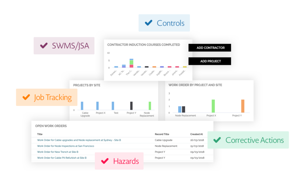 SWMS & JSA Management Software | HSI Donesafe