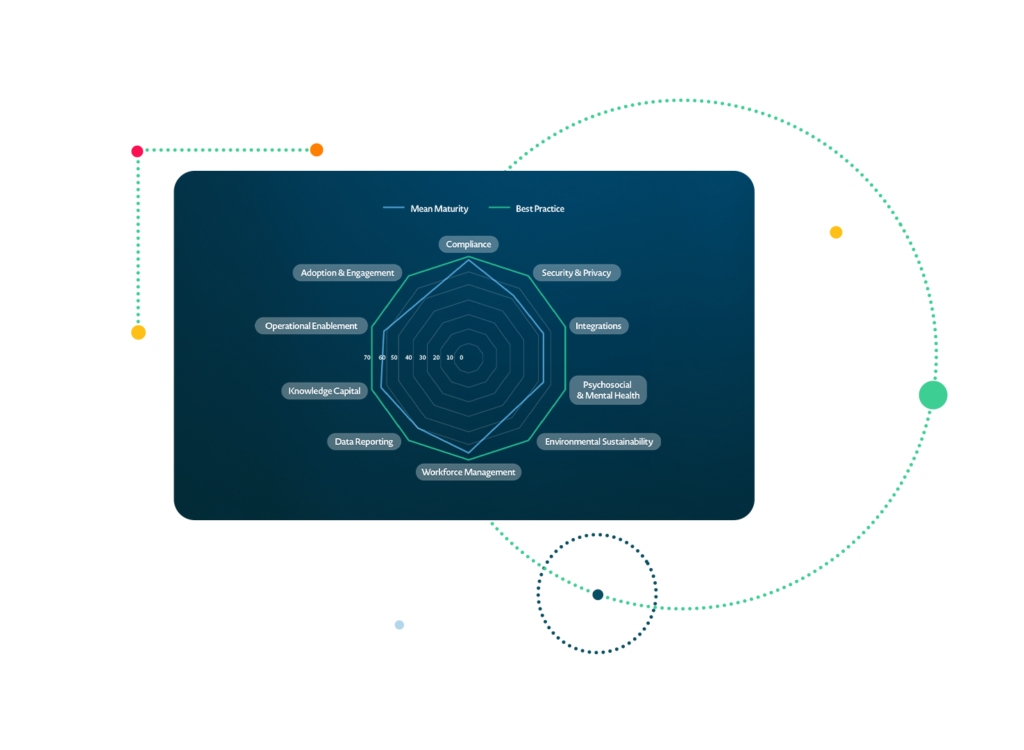 EHS Readiness Diagnostic | GERI Diagnostic | HSI Donesafe