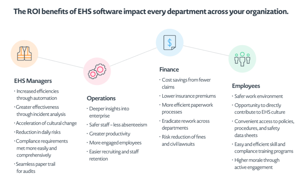 How to select the best EHS software | HSI Donesafe