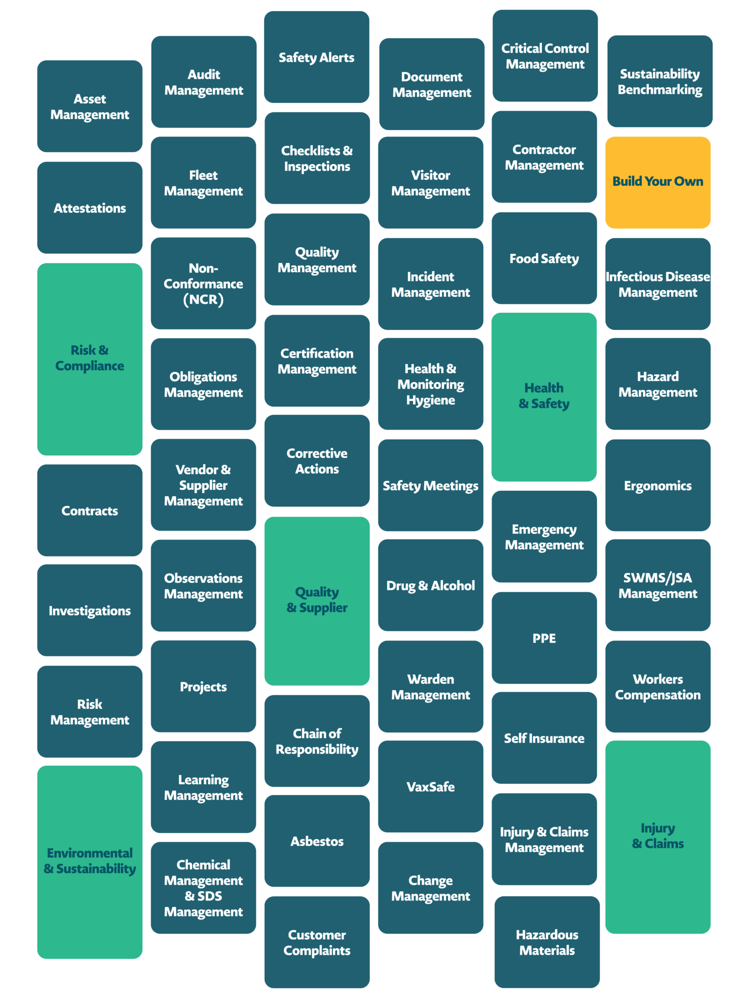 60+ EHSQ Modules | Customizable EHS Software | HSI Donesafe