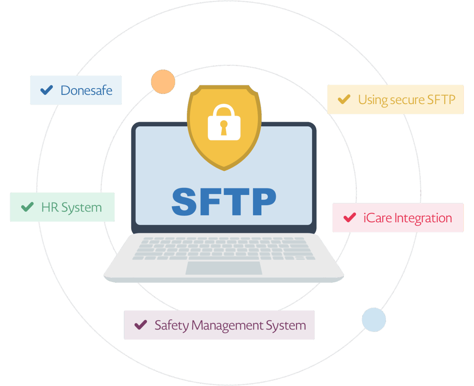 Solv Injury & Claims Management | Self-Insurance